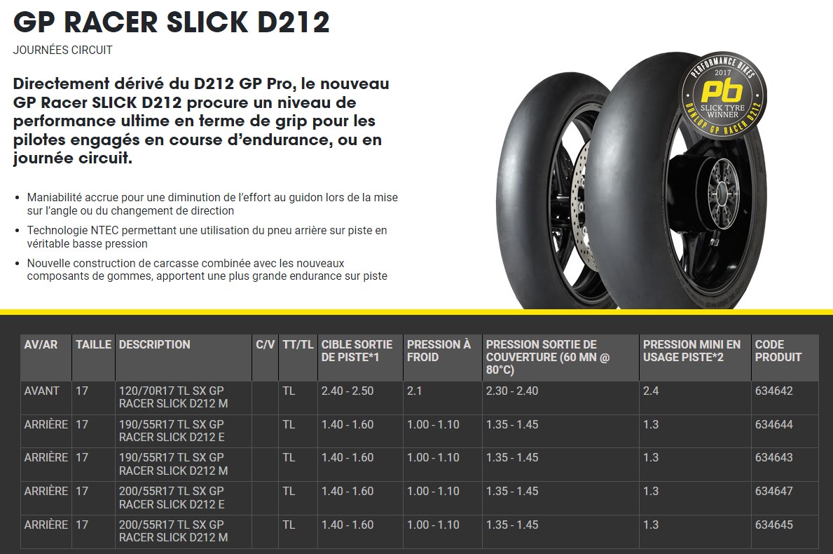 DUNLOP GP RACER SLICK D212 200/55/17 à 148,20